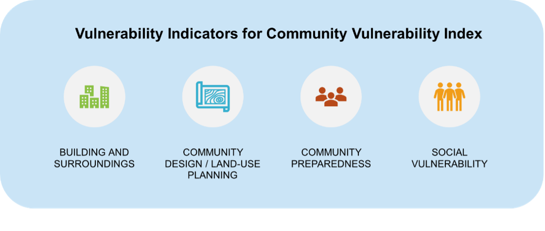 community wildfire vulnerability graphic.png | NASA Applied Sciences